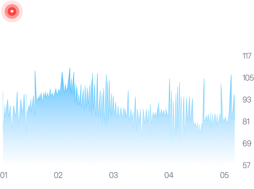 Circul Ring: 24/7 Health Tracking Ring | SpO2, Sleep & Fitness Ring ...
